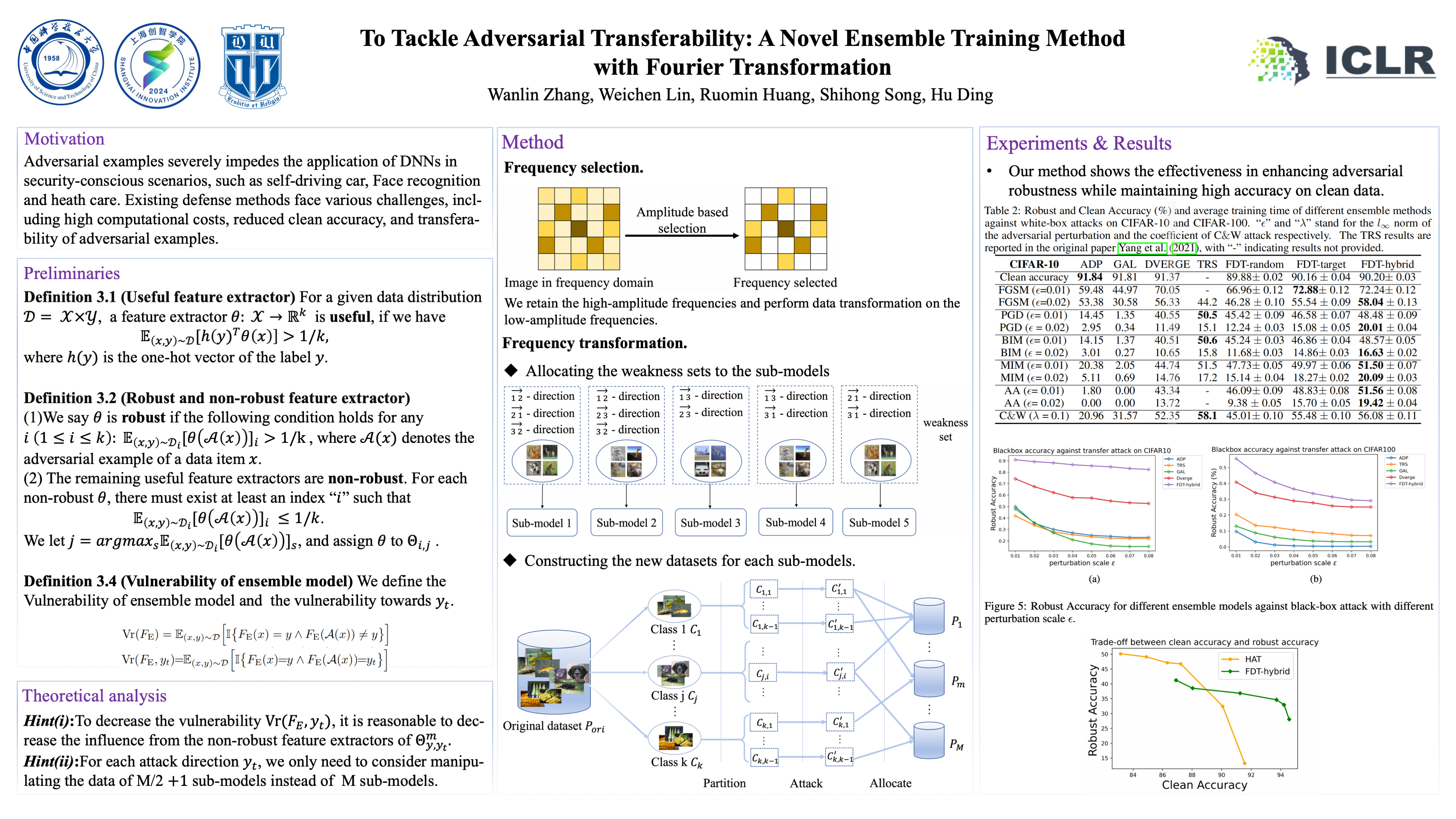 ICLR Poster To Tackle Adversarial Transferability: A Novel Ensemble Training Method with Fourier ...